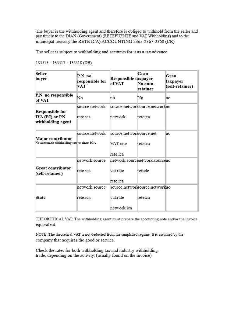 Table of Withholding Agents | PDF