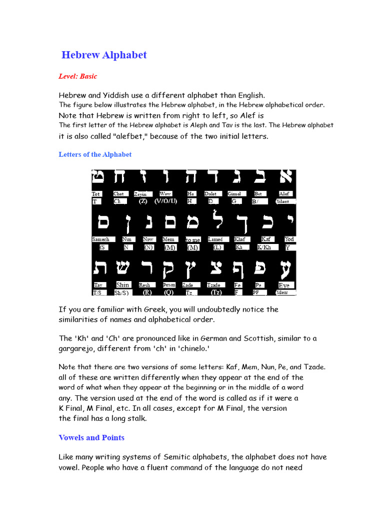 Introduction to the Hebrew Alphabet | PDF | Passover | Shabbat