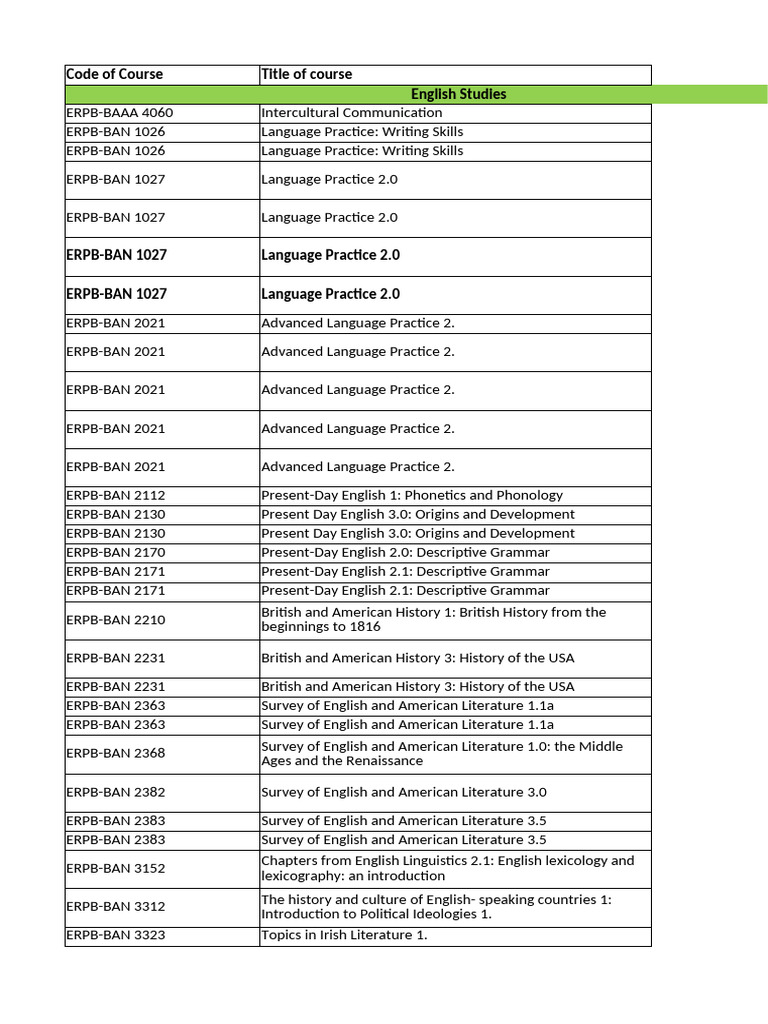 Summary Table of Courses With Meeting Time 2024 25 Spring 01 29 | PDF ...