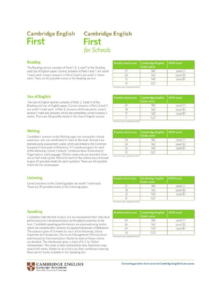 Cambridge B2 Grading Scale | PDF