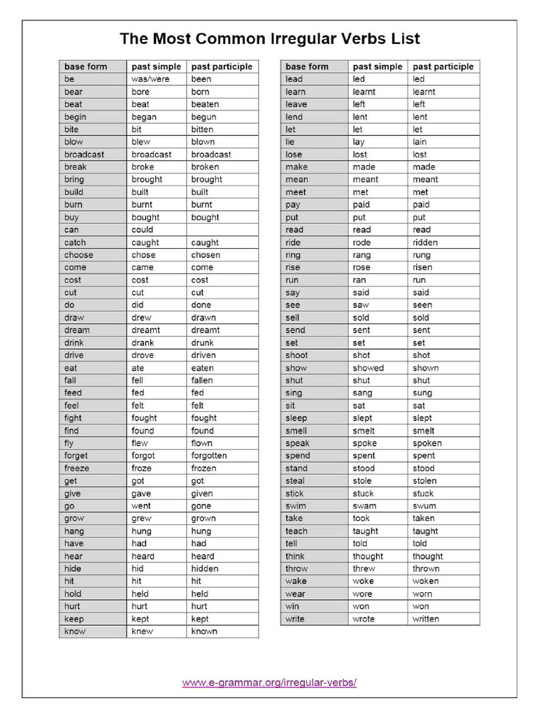 Irreg Verbs | PDF