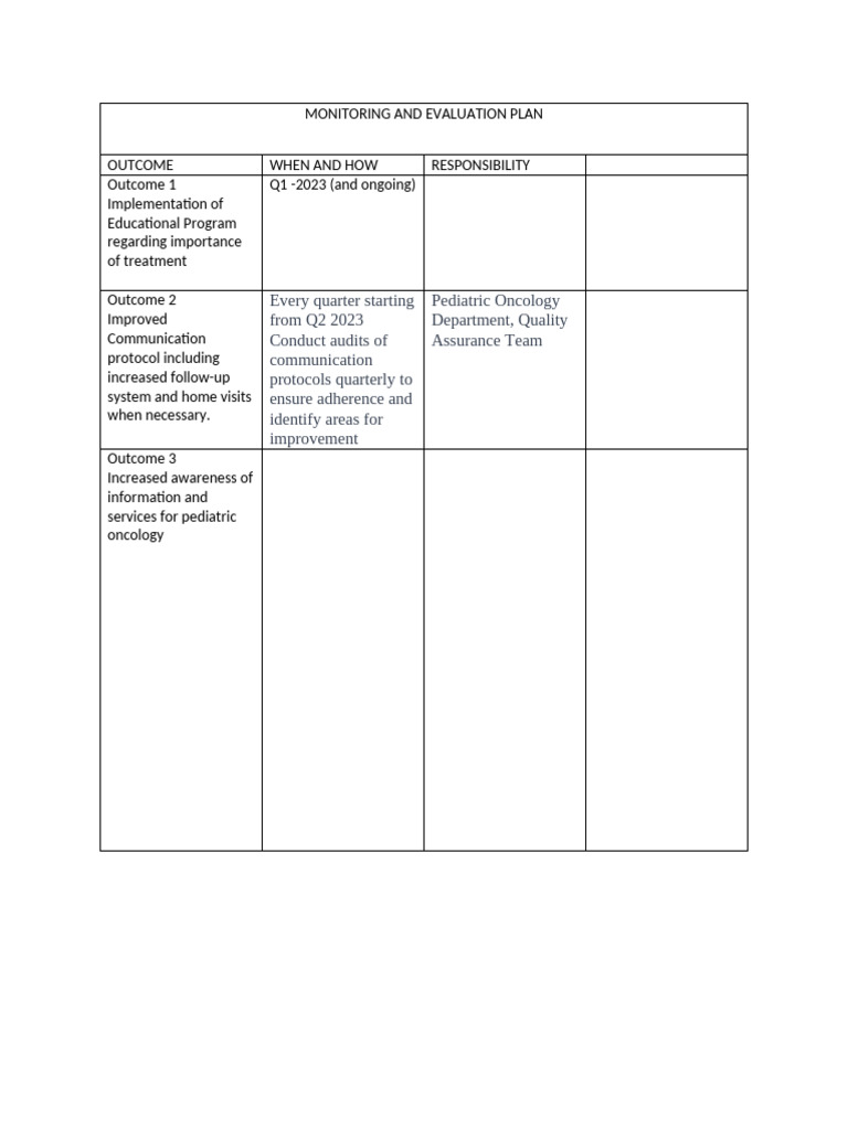 Monitoring and Evaluation Plan | PDF