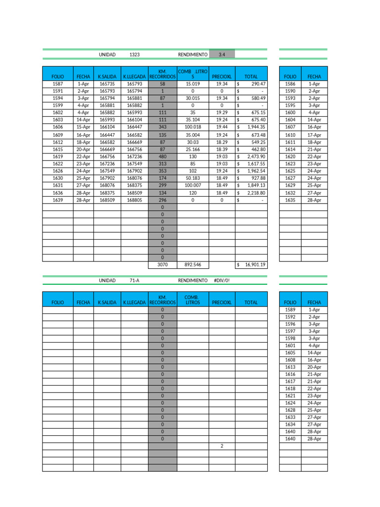 Monthly Fuel Consumption Report | PDF