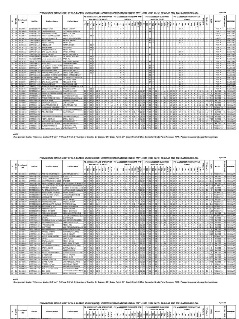Provisional Result Sheet of M.a.islamic Studies (Odl) I Semester ...