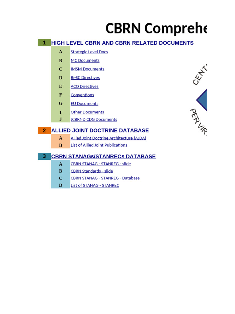 2022 - CBRN Comprehensive DTB_092022_ver1 | PDF | Weapons Of Mass ...