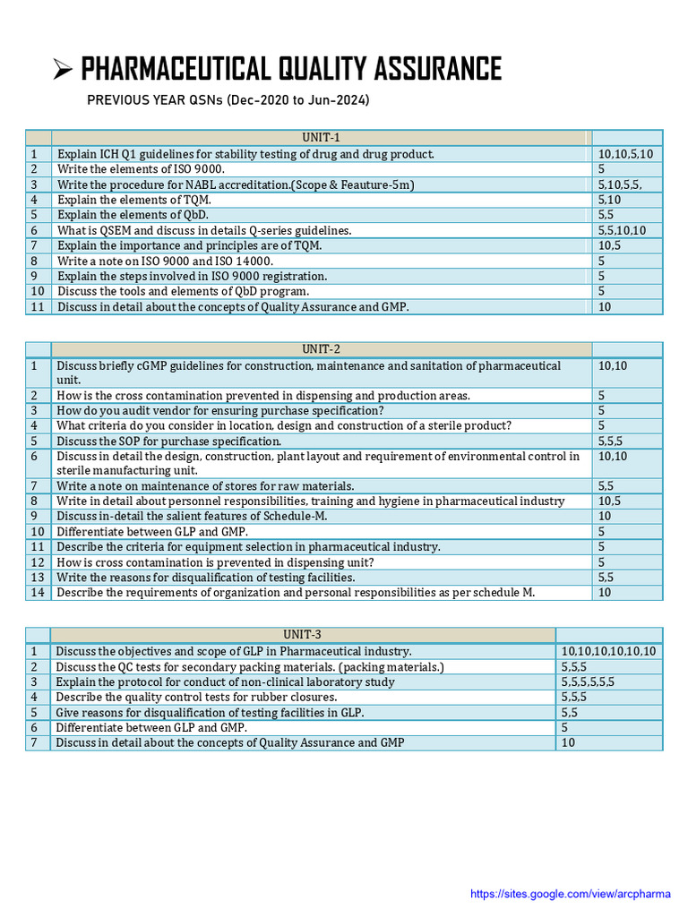 Pharmaceutical Quality Assurance Q&A Guide | PDF | Quality