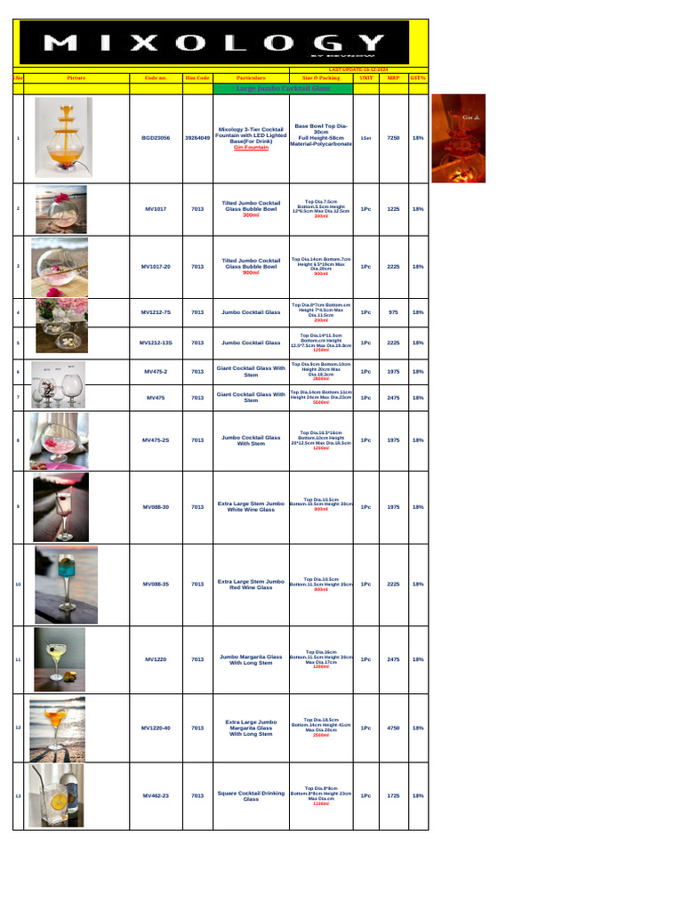 Mixology MRP Catalog-16!12!2024 | PDF | Spoon | Martini (Cocktail)