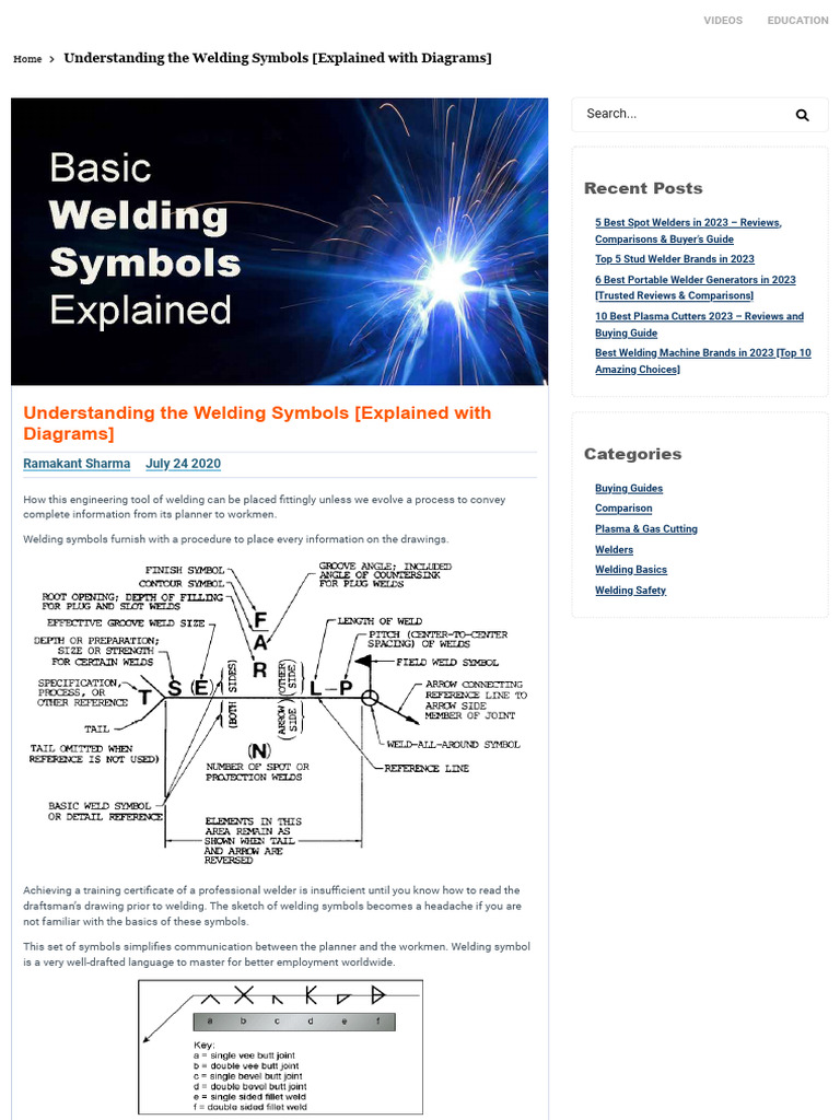 Understanding The Welding Symbols (Explained With Diagrams) - Cruxweld ...