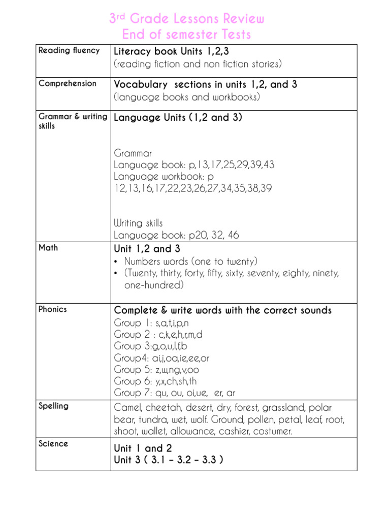 3rd Grade Lessons Review | PDF