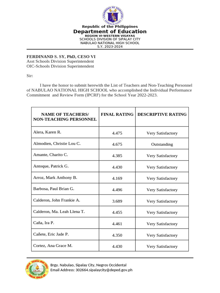 2022 2023 Summary of IPCRF | PDF