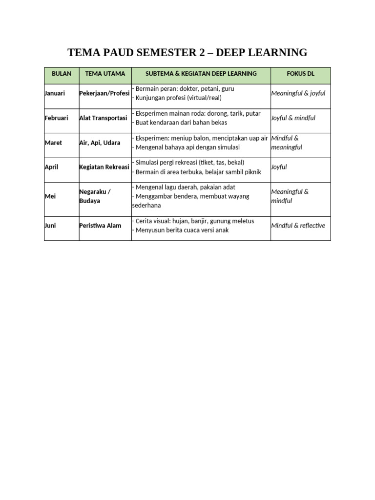Tema Paud Semester 2 Deep Learning | PDF