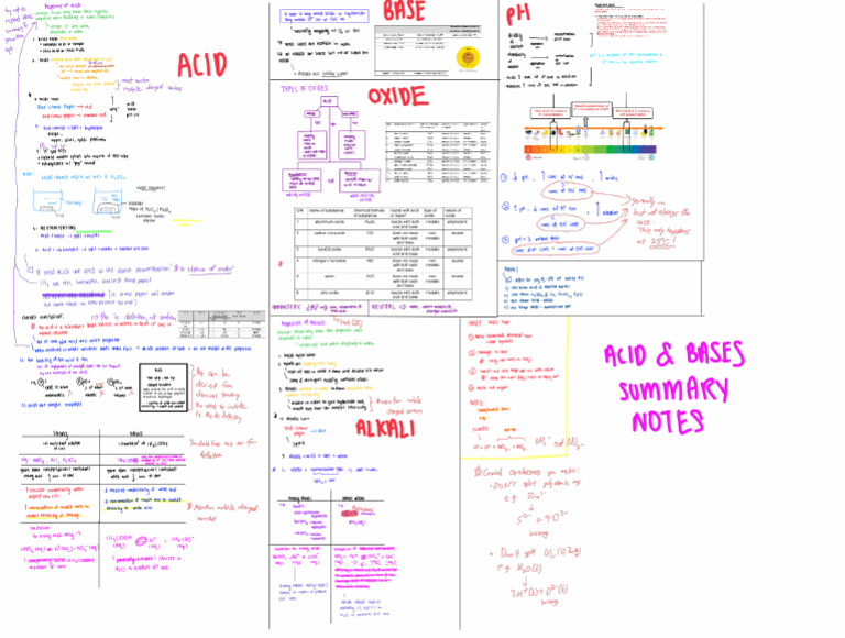 Acid and Bases Mind Map | PDF