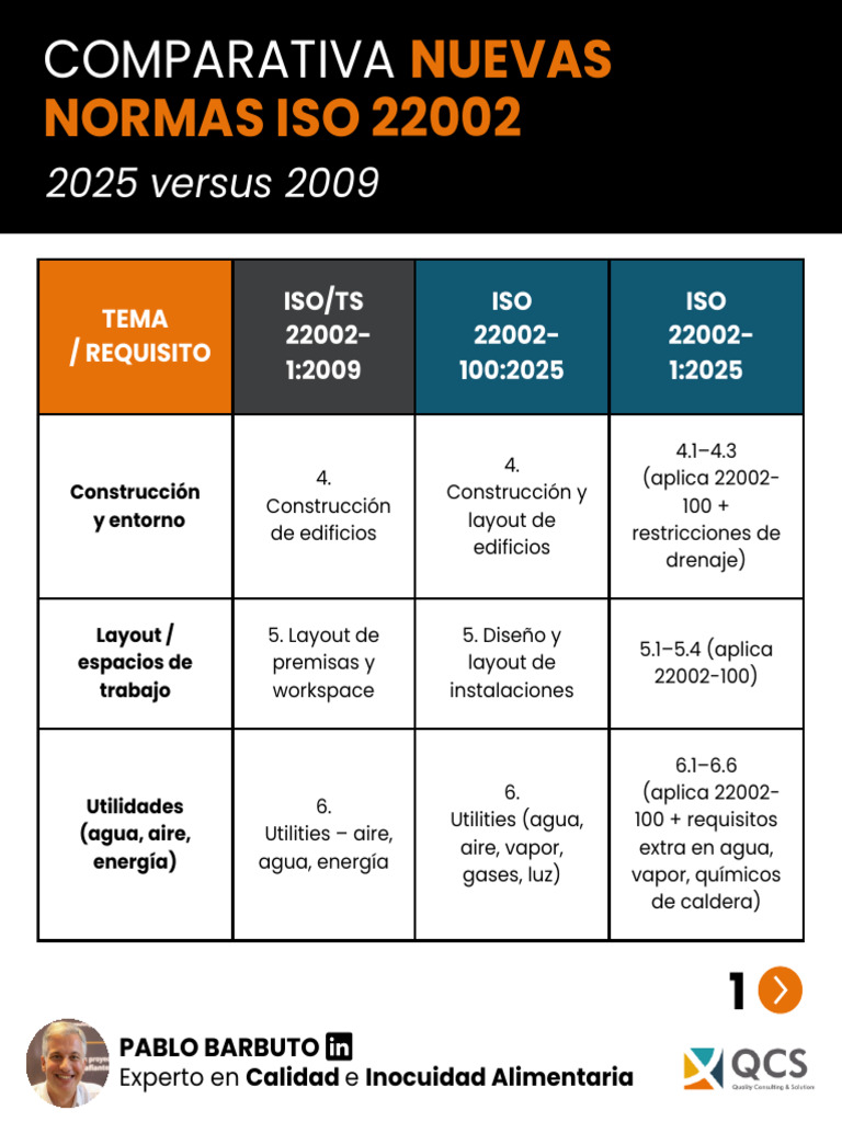 Iso 22002 1757636685 | PDF | Seguridad alimenticia