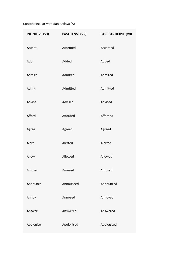 Reguler Verb Without Translate | PDF | Grammatical Tense | Verb