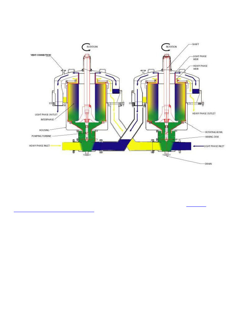 Liquid/Liquid Extraction Equipment Guide | PDF