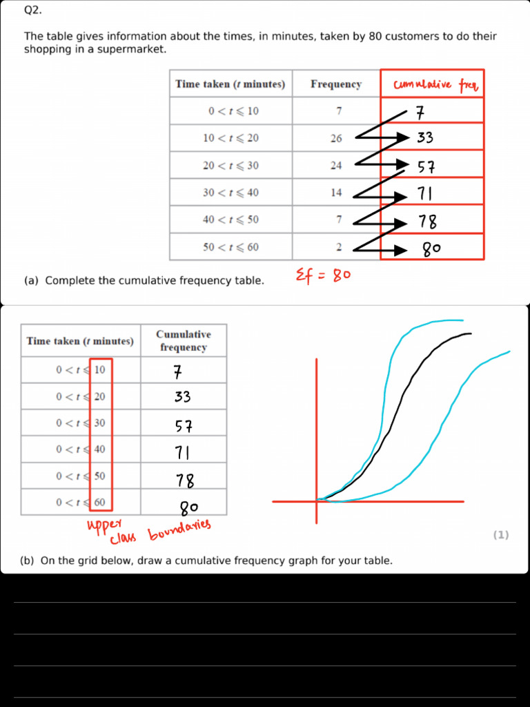 Cumulative Freq | PDF