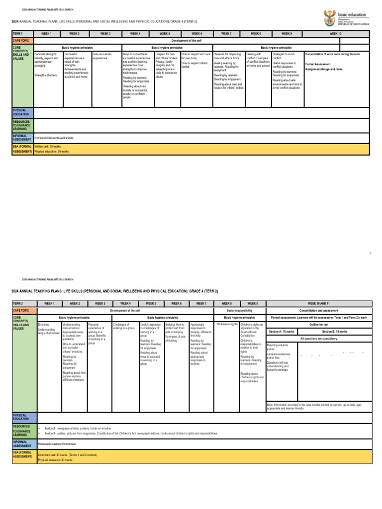 2024 Grade 4 Life Skills Teaching Plans | PDF | Learning | Rhythm