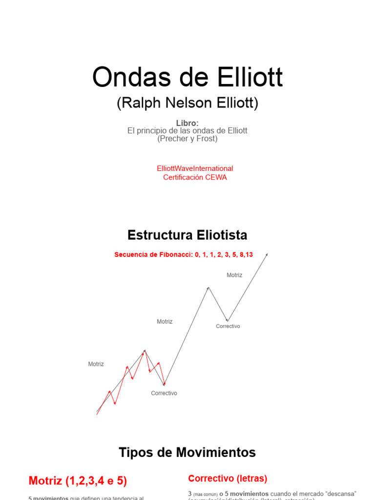 Estructura y Tipos de Ondas de Elliott | PDF | Olas | Oscilación