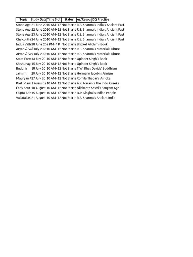 CUET Ancient History Schedule | PDF