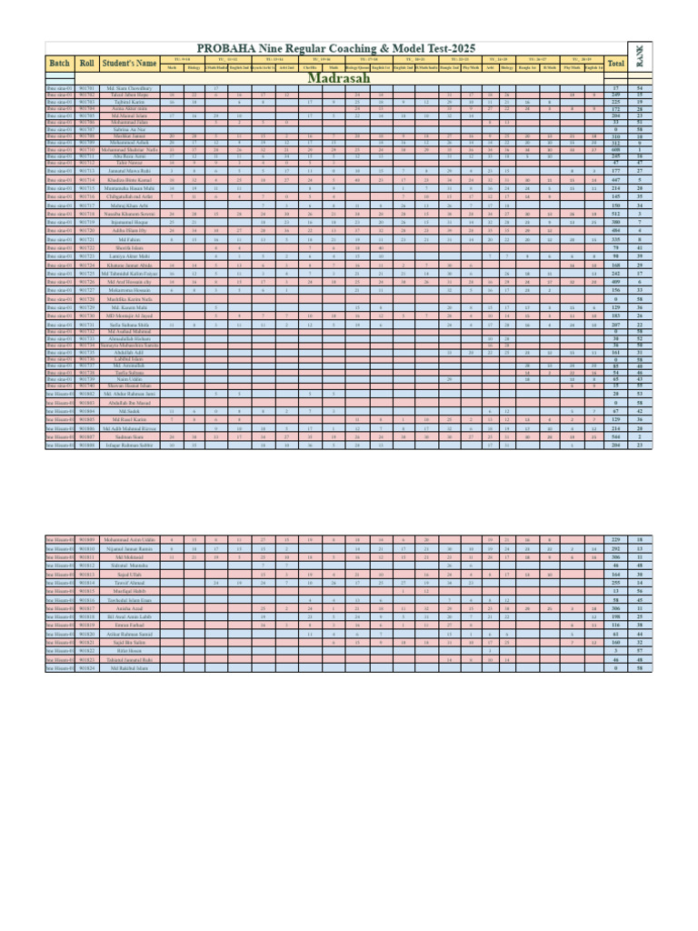 PROBAHA Coaching Model Test 2025 | PDF