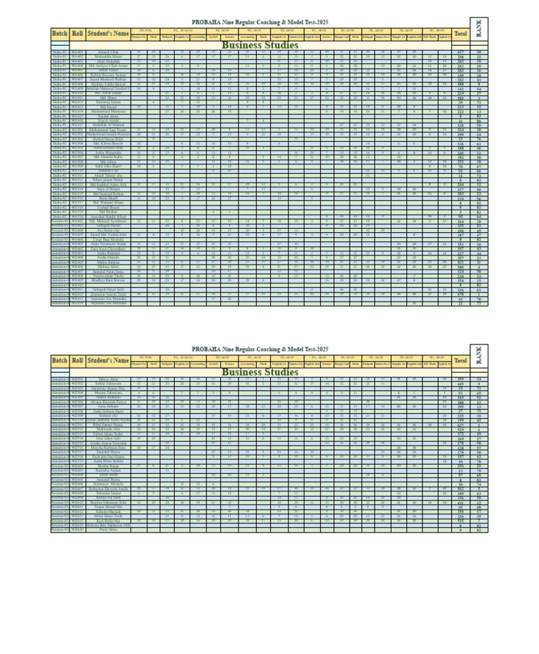 PROBAHA Coaching Model Test Results 2025 | PDF