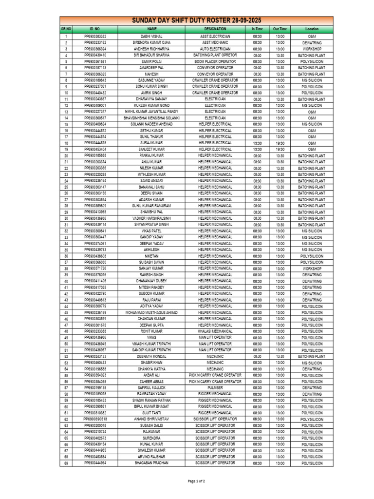 Sunday Day Shift Duty Listed - 28-09-2025 | PDF