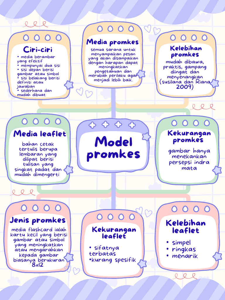 Blue White Pastel Cute Mind Mapping A4 Document_20251003_210218_0000 | PDF
