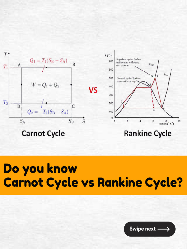 Carnot Cycle Vs Rankine Cycle | PDF | Heat | Steam