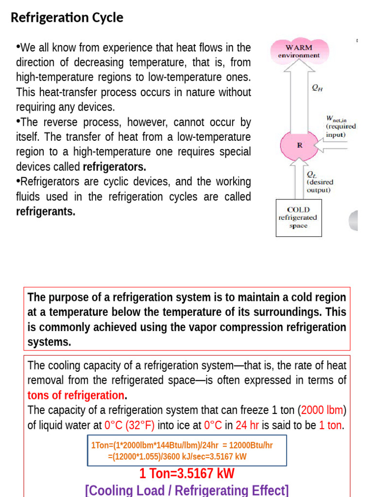 14 Refregeration Cycle | PDF | Refrigerator | Thermodynamics