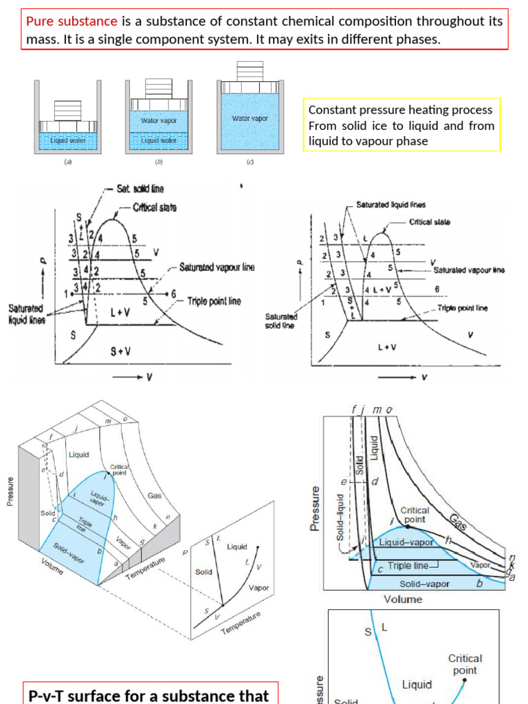 13 Pure Substancce and Vapor Power Cycle Thermodynamics | PDF ...