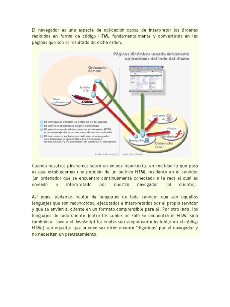Guía de Lenguajes Web: Cliente y Servidor | PDF | Script Java | Servidor web