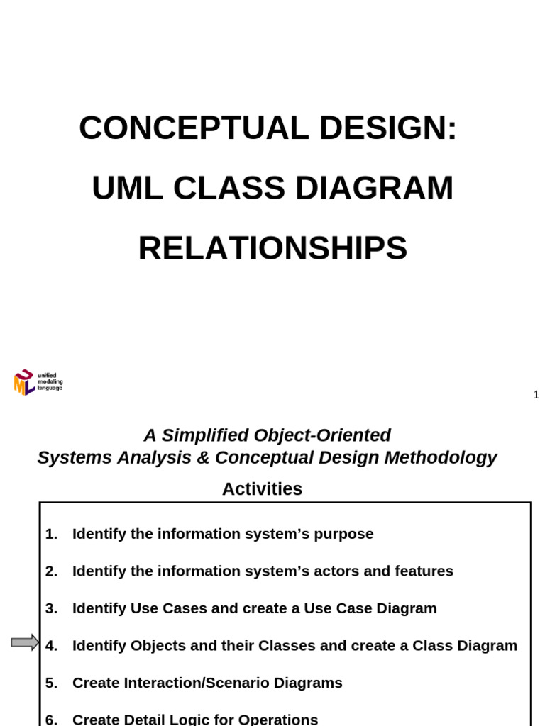 Uml Class Diagrams-Update | PDF | Inheritance (Object Oriented ...