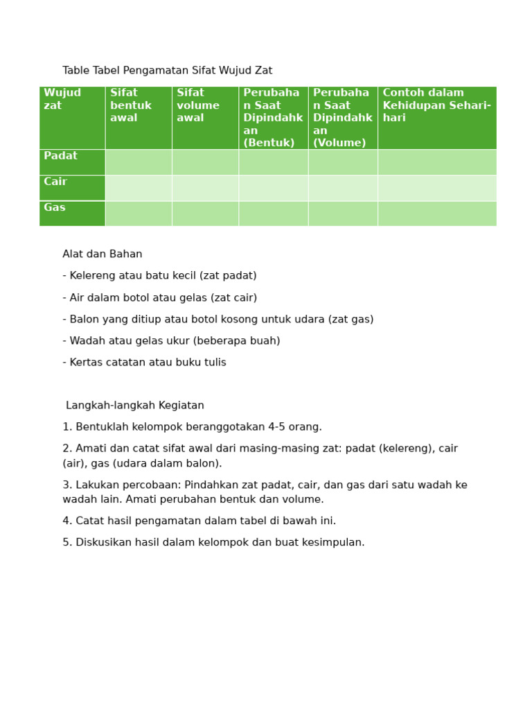 Table Tabel Pengamatan Sifat Wujud Zat | PDF
