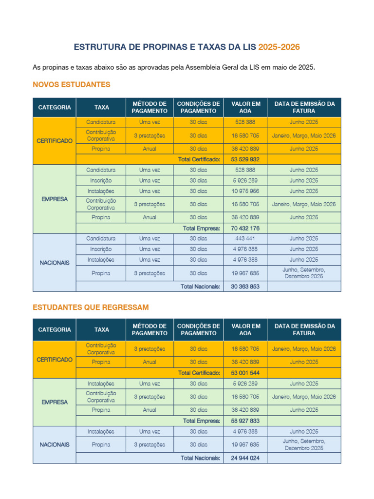 Propinas e Taxas da LIS 2025-2026 | PDF