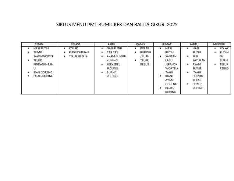 Siklus Menu Pmt Bumil Kek Dan Balita Gikur 2025_031120 | PDF