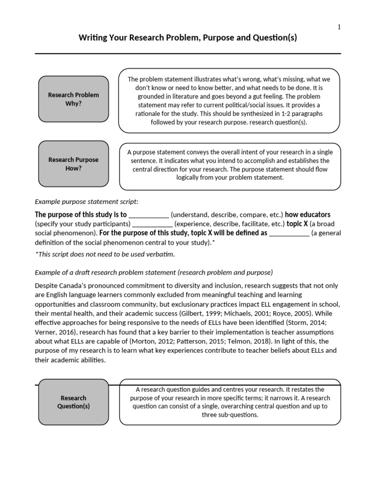 Writing ResearchProblem Purpose Question | PDF | Question | Learning