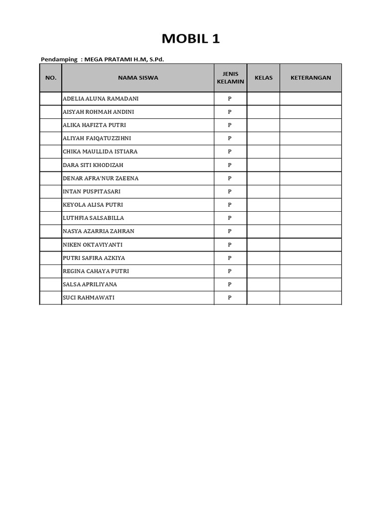 Denah Mobil Peserta Kokurikuler Kelas 8 | PDF