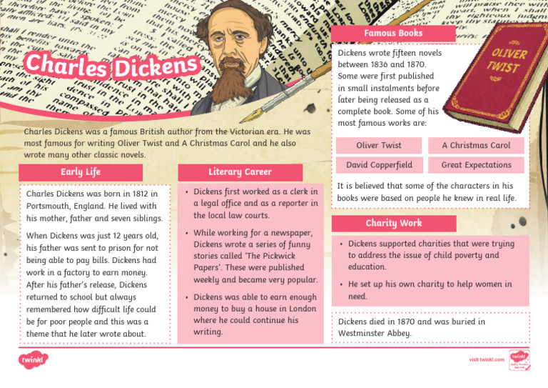 Key Facts About Charles Dickens | PDF | Charles Dickens | A Christmas Carol