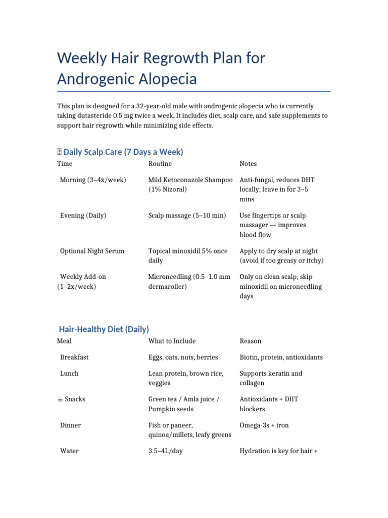 Weekly Hair Regrowth Plan for Men | PDF | Hair Loss | Dietary Supplements