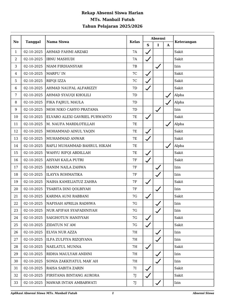 Contoh Data Absensi Untuk Lembaga | PDF