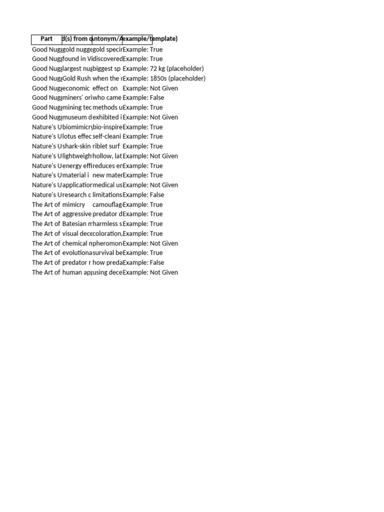 IELTS Reading Analysis Template | PDF
