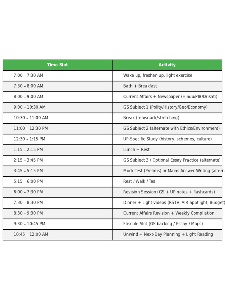 Daily Study Schedule for UPSC Preparation | PDF