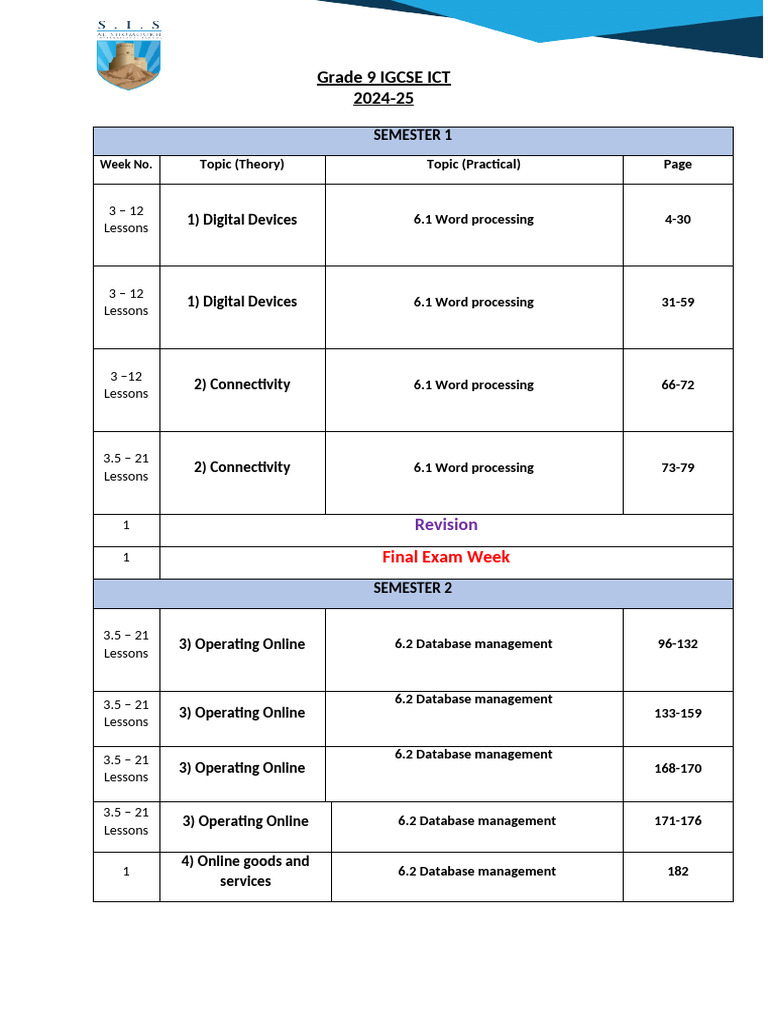 Grade 9 - Curriculum (ICT) | PDF