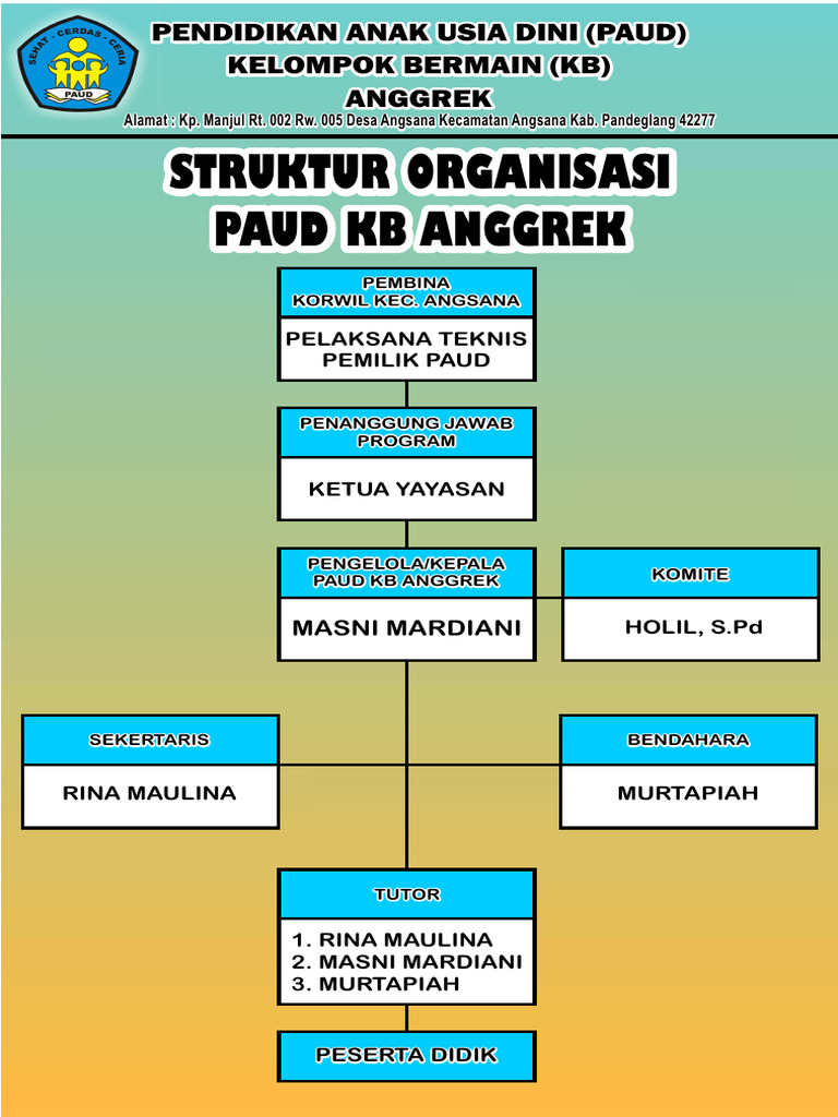 Struktur Organisasi PAUD KB Anggrek | PDF
