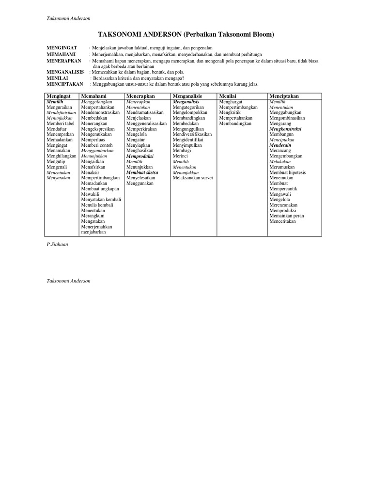 Taksonomi Anderson | PDF