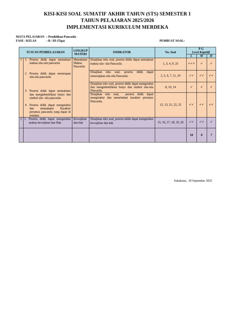 Kisi-Kisi Soal Pancasila Kelas 3 STS | PDF