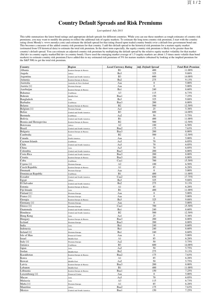 Country Risk Premiums and Default Spreads | PDF | Asia | Bonds (Finance)