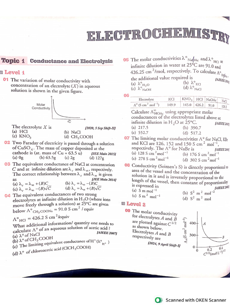 Electeochemistry Pyqs | PDF