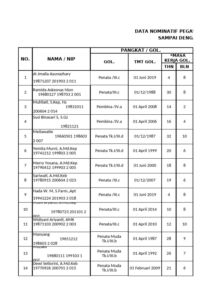 Data Pegawai ASN UPT Puskesmas Barimba | PDF