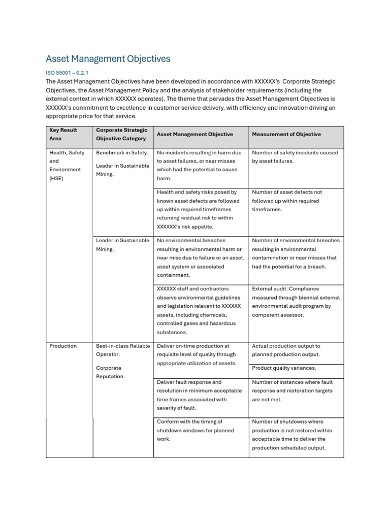 Developing Asset Management Objectives From CSOs | PDF | Internal Audit ...
